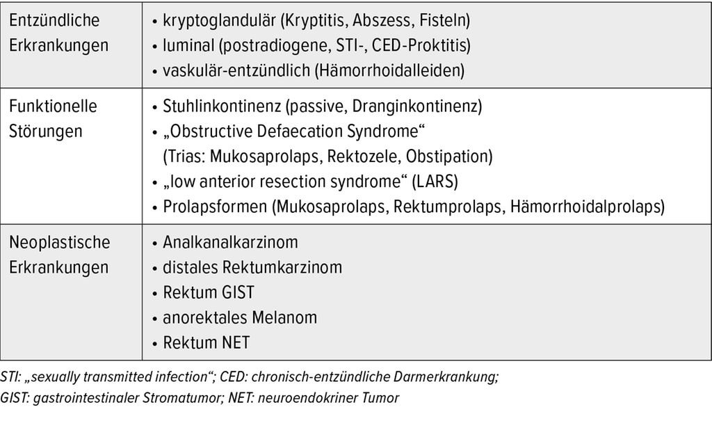 Erkrankungen des anorektalen Überganges - Gastroenterologie ...