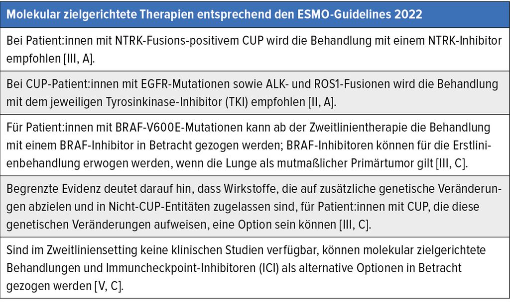 Der Nutzen molekularer Diagnostik zur Therapieoptimierung bei CUP ...