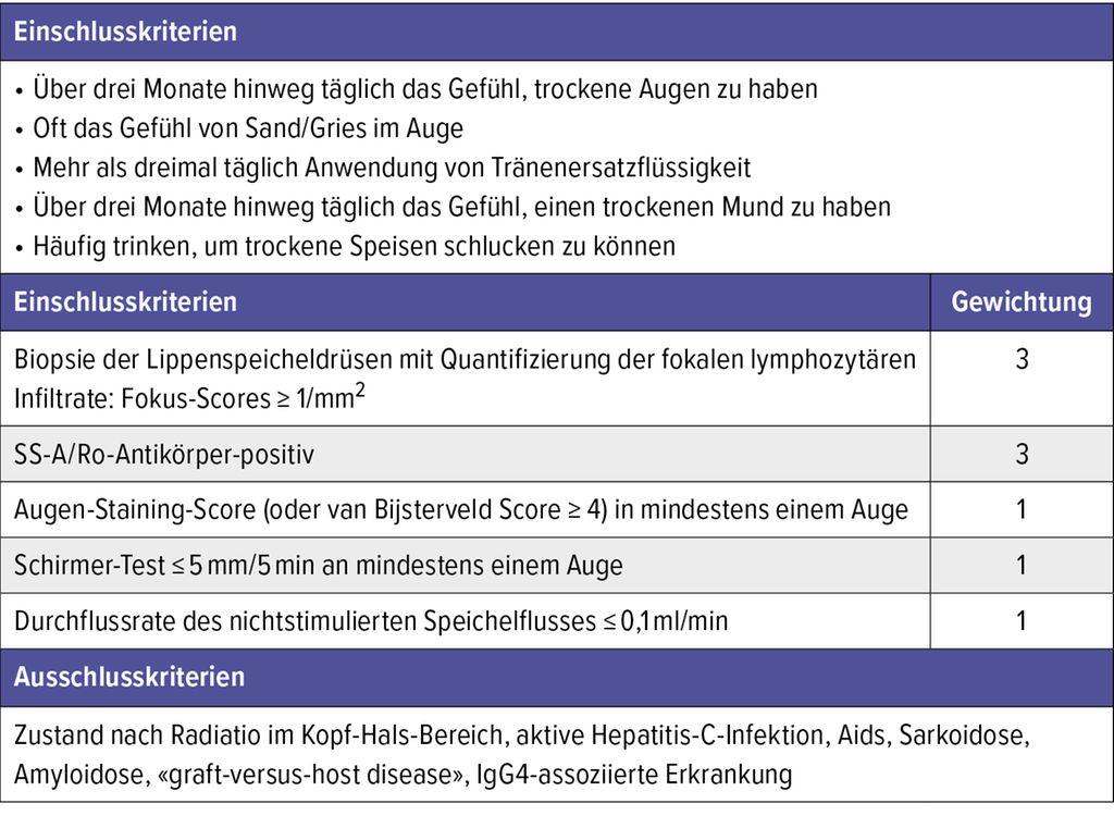 Sjögren-Syndrom: ein Update - Rheumatologie - Universimed - Medizin im ...