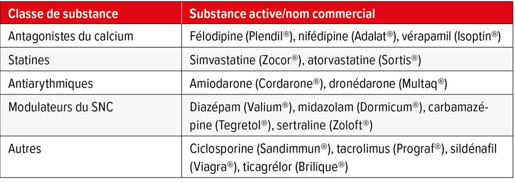 Les 8 principales interactions médicamenteuses - Medecine interne ...