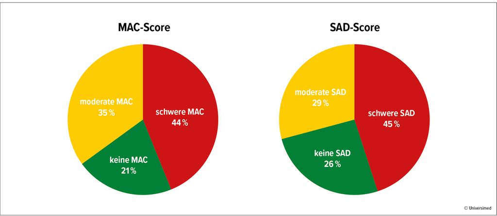 Ulkusabheilung: Prognoseabschätzung mit dem MAC-Score - Orthopädie ...