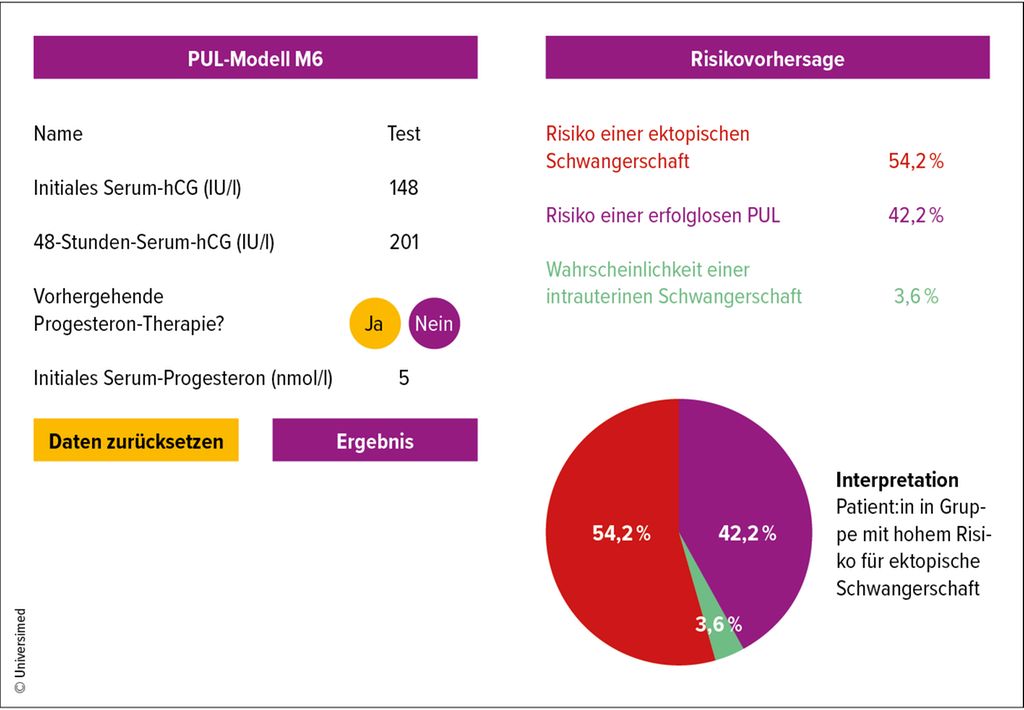 Unklarer Schwangerschaftssitz und ektope Schwangerschaft - Gynäkologie ...