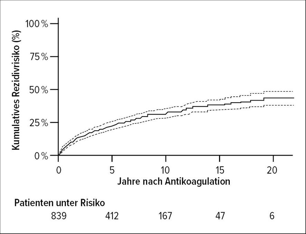 Universimed - Knowledge that matters