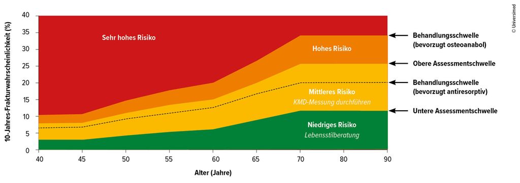 Ein Leitlinien-Update für die rheumatologische Praxis - Universimed ...