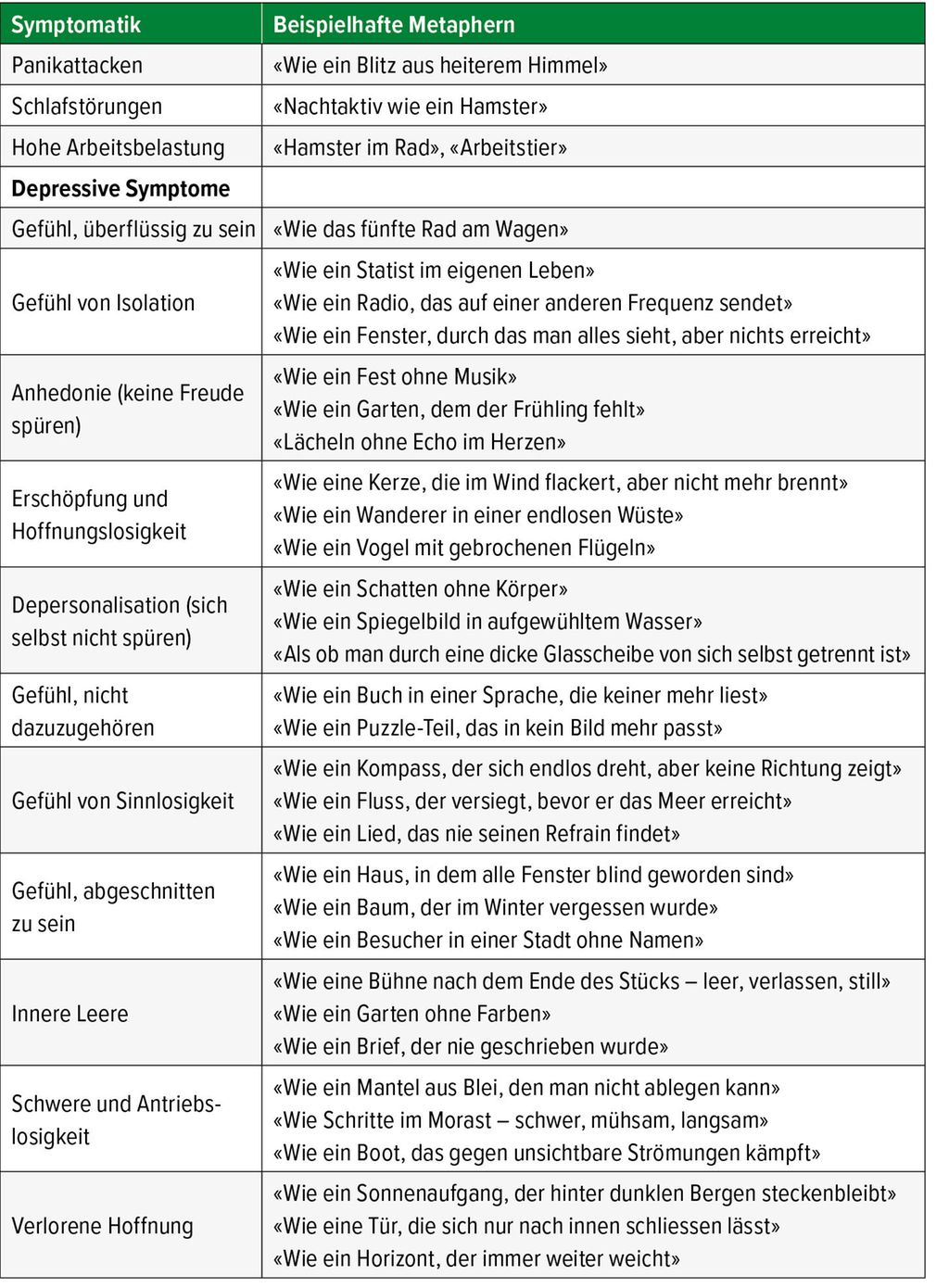 3+3-Screening-Test für erwachsene Autisten - Psychiatrie - Universimed ...