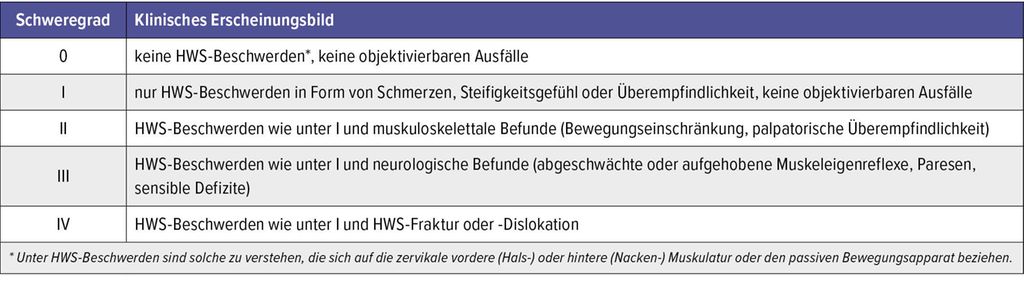 Beschleunigungstrauma der Halswirbelsäule - Neurologie - Universimed ...